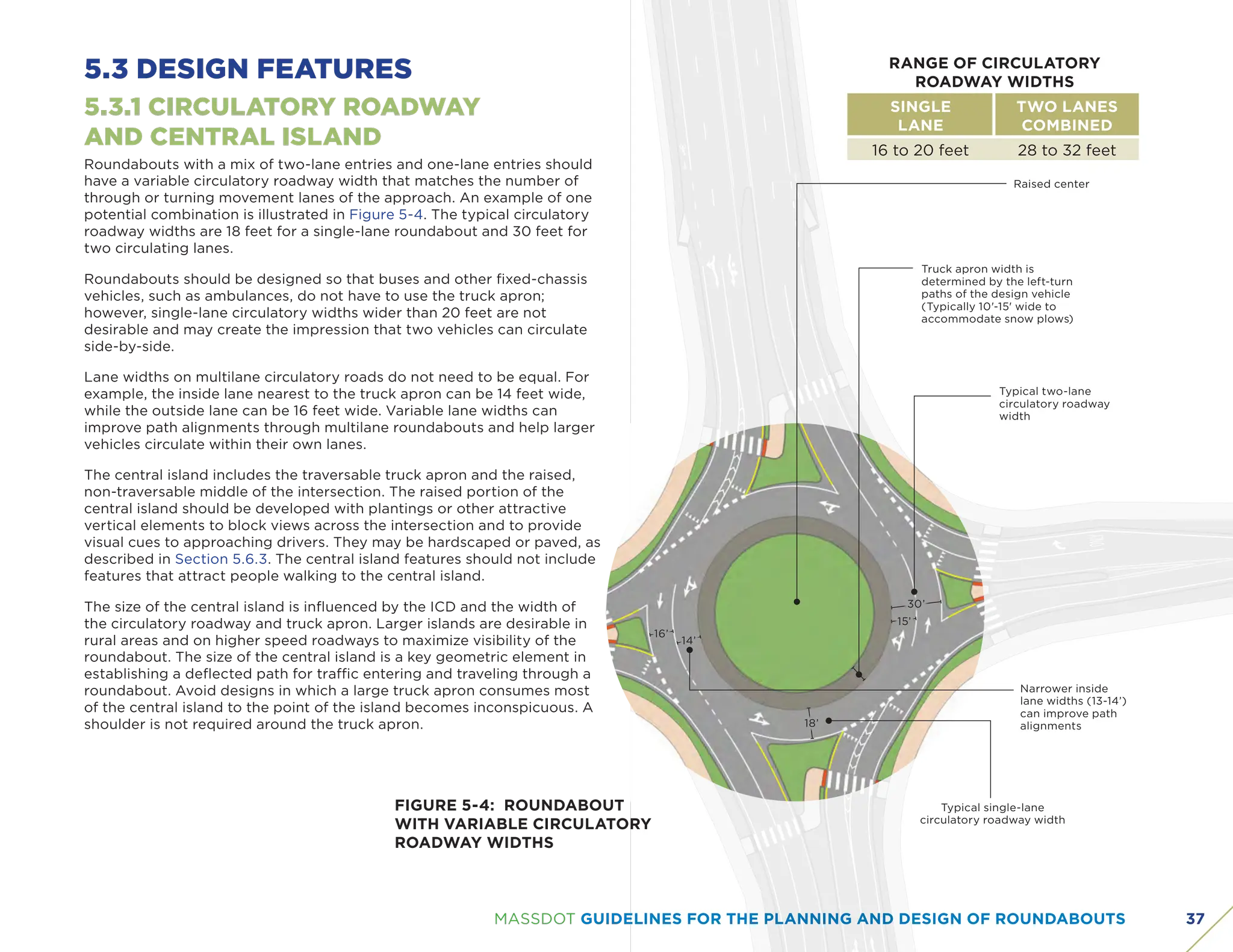 dot-hwy_Roundabout_Planning_and_Design_Guide_Mar2022.pdf