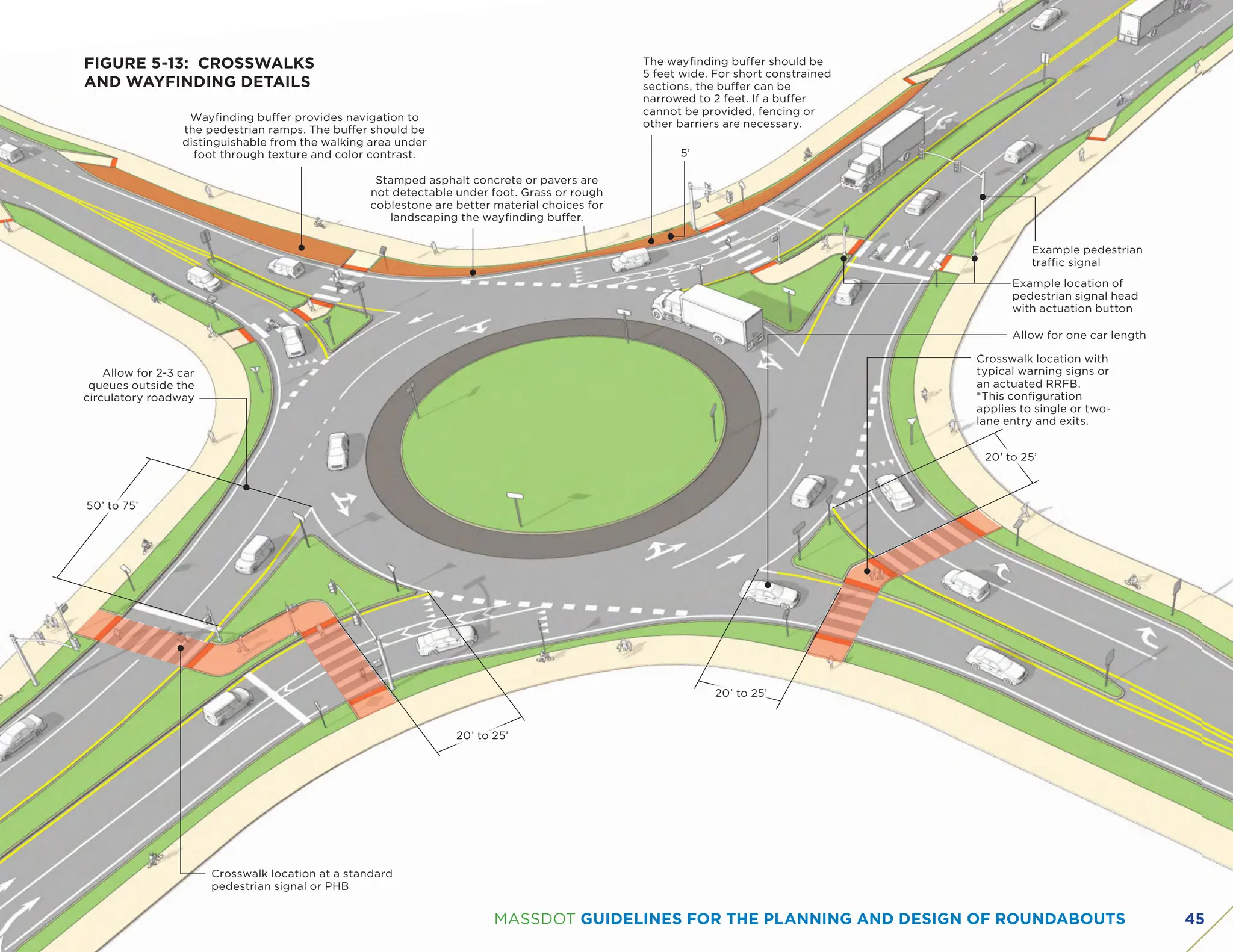 dot-hwy_Roundabout_Planning_and_Design_Guide_Mar2022.pdf