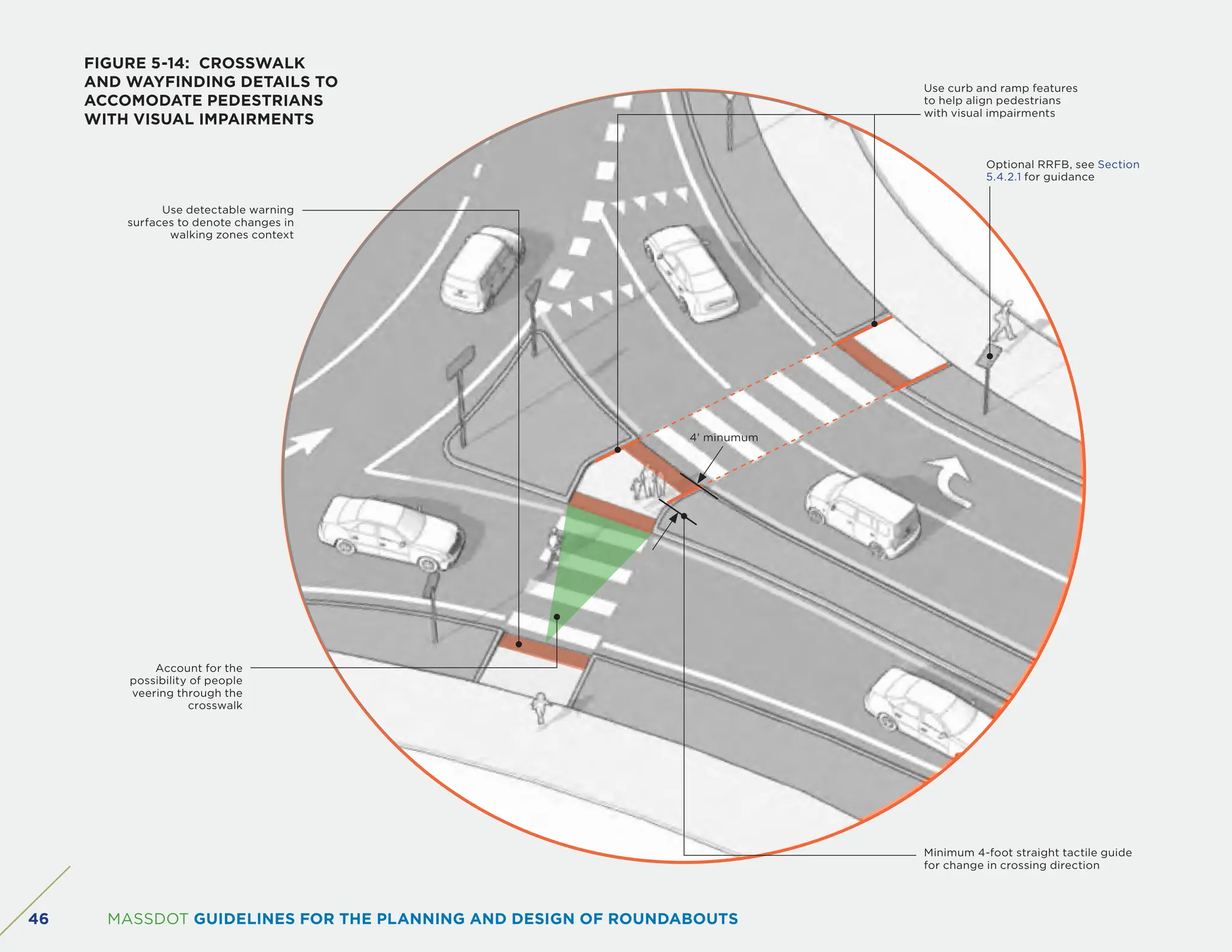 dot-hwy_Roundabout_Planning_and_Design_Guide_Mar2022.pdf