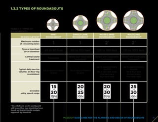 dot-hwy_Roundabout_Planning_and_Design_Guide_Mar2022.pdf