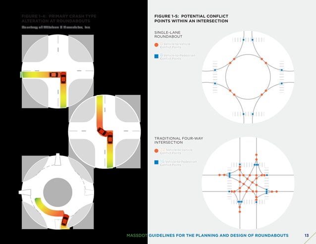 dot-hwy_Roundabout_Planning_and_Design_Guide_Mar2022.pdf