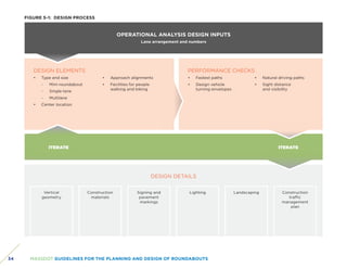 dot-hwy_Roundabout_Planning_and_Design_Guide_Mar2022.pdf