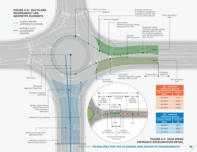 dot-hwy_Roundabout_Planning_and_Design_Guide_Mar2022.pdf