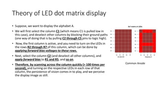 Dot matrix display design using fpga | PPTX