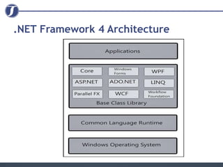 .NET Framework 4.0 – Changes & Benefits | PPT