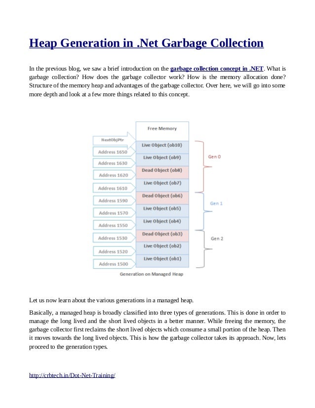 Heap Generation in .Net Garbage Collection Heap Generation in .Net Garbage Collection