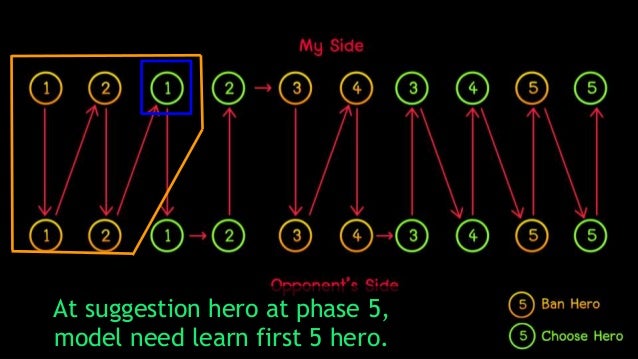 Dota 2 hero suggestion