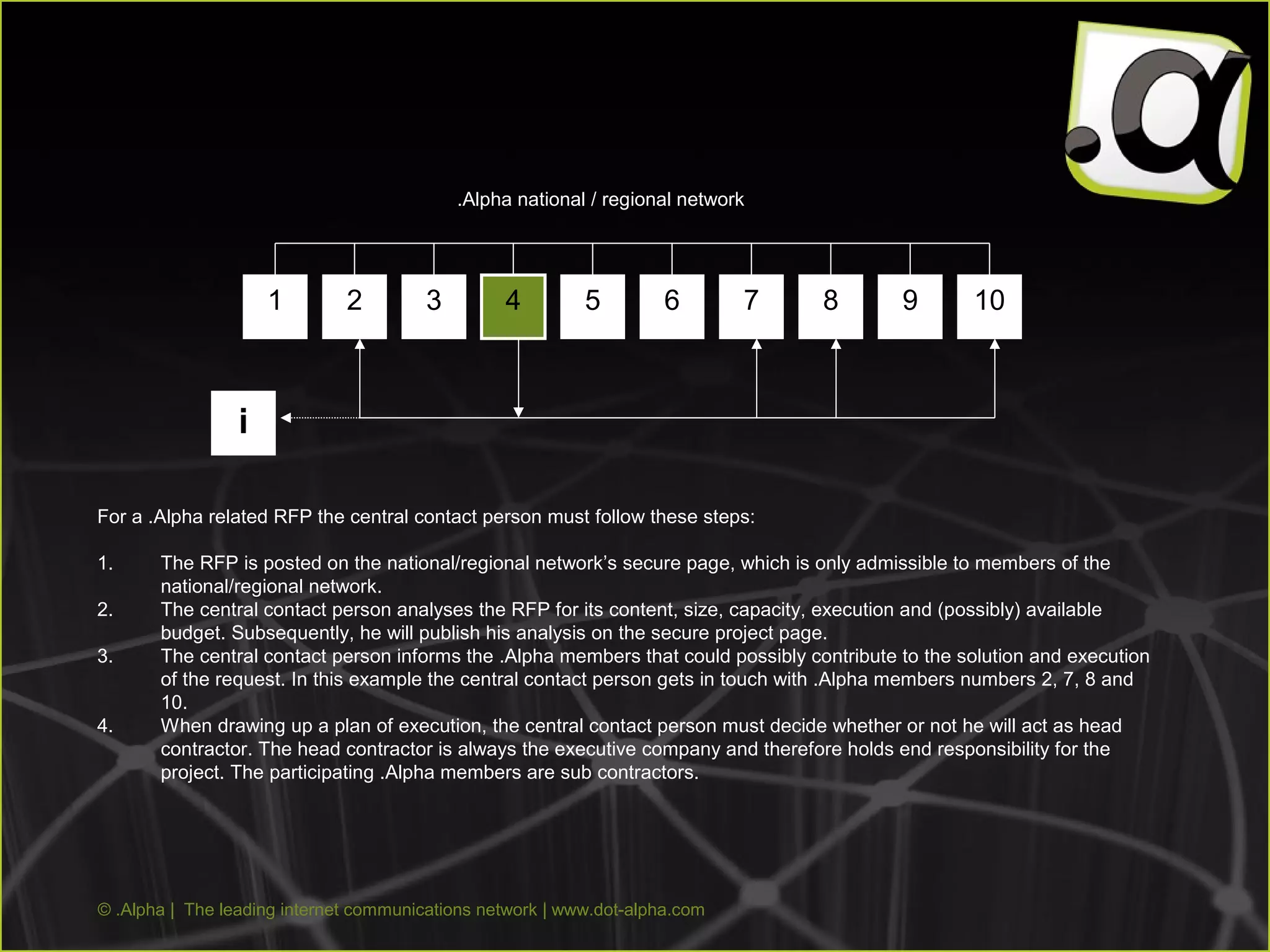 Dot Alpha How It Works Graphics | PPS