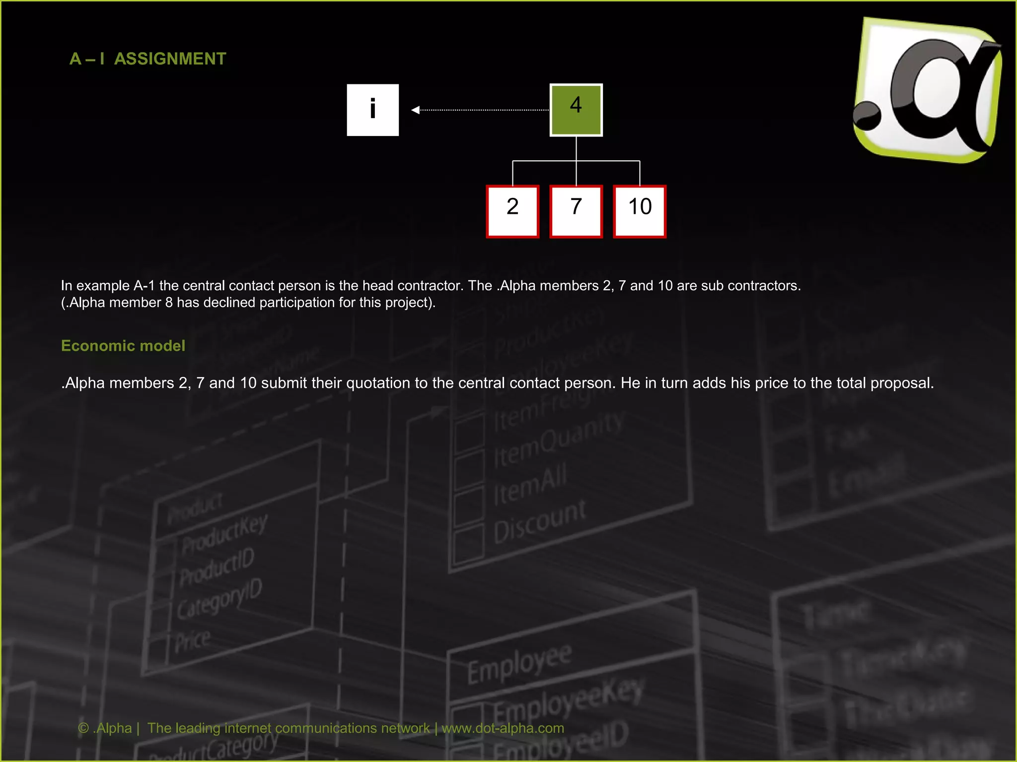 Dot Alpha How It Works Graphics | PPS