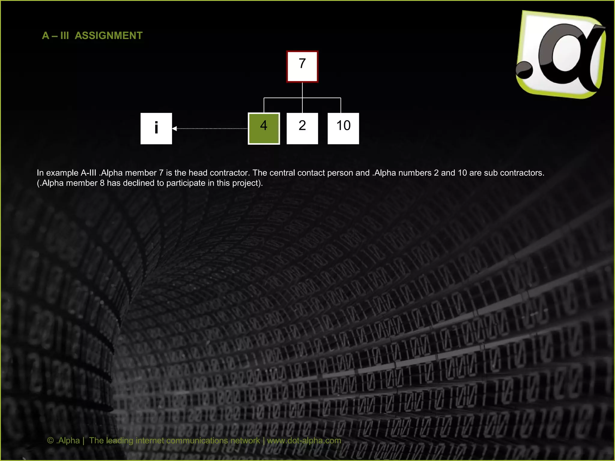 Dot Alpha How It Works Graphics | PPT