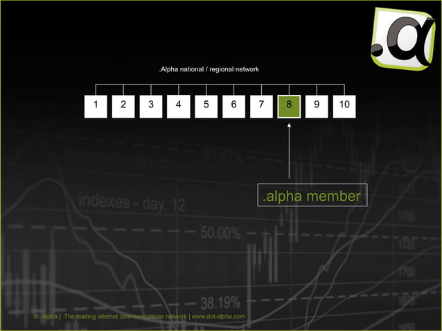 Dot Alpha How It Works Graphics | PPT