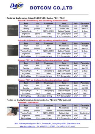 Dotcom company profile | PDF