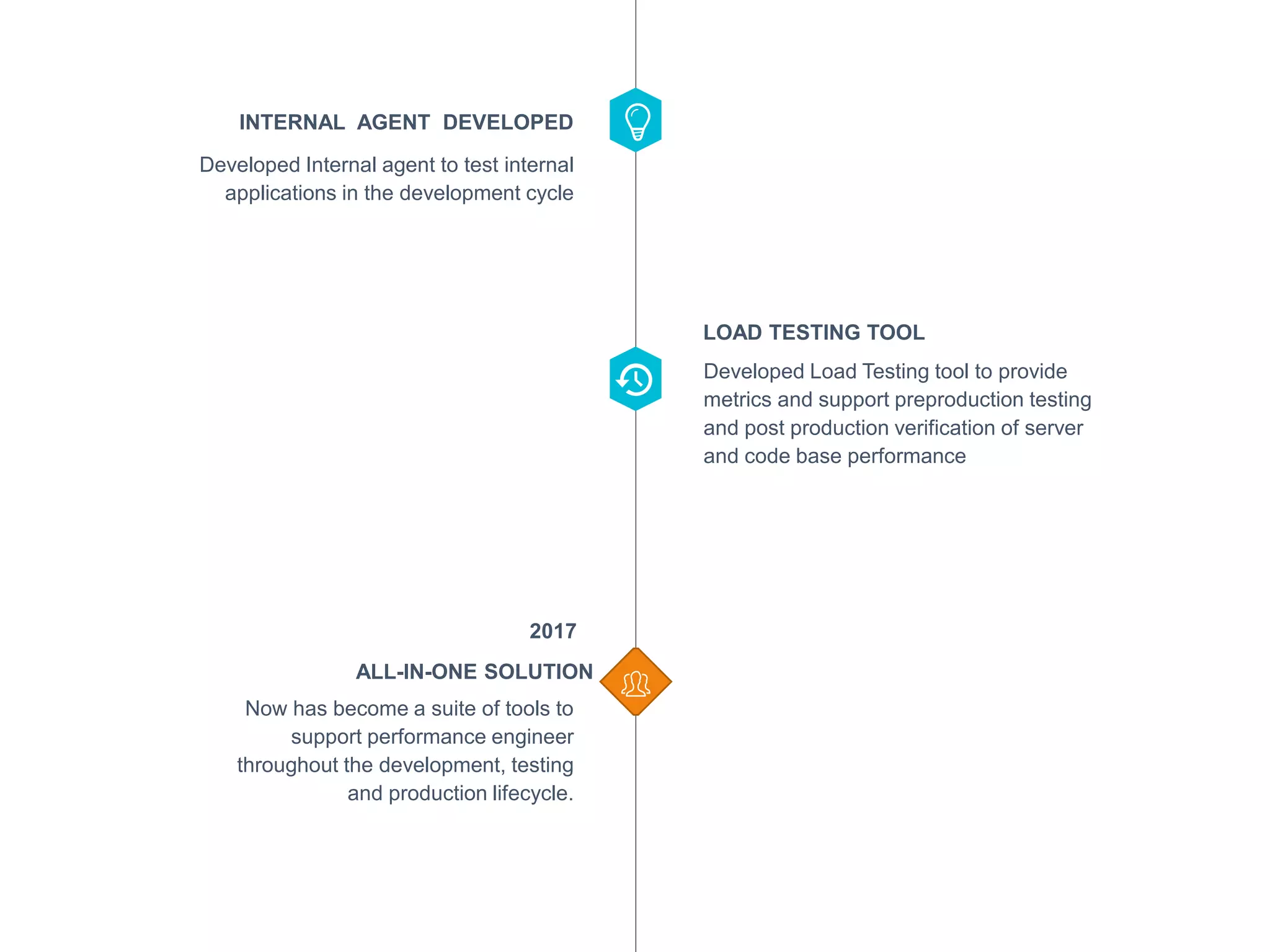 Dotcom monitor platform overview | PPT