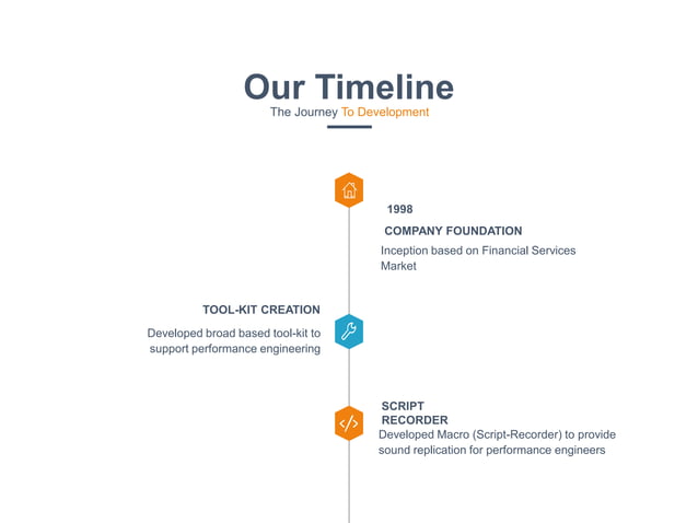 Dotcom monitor platform overview | PPT