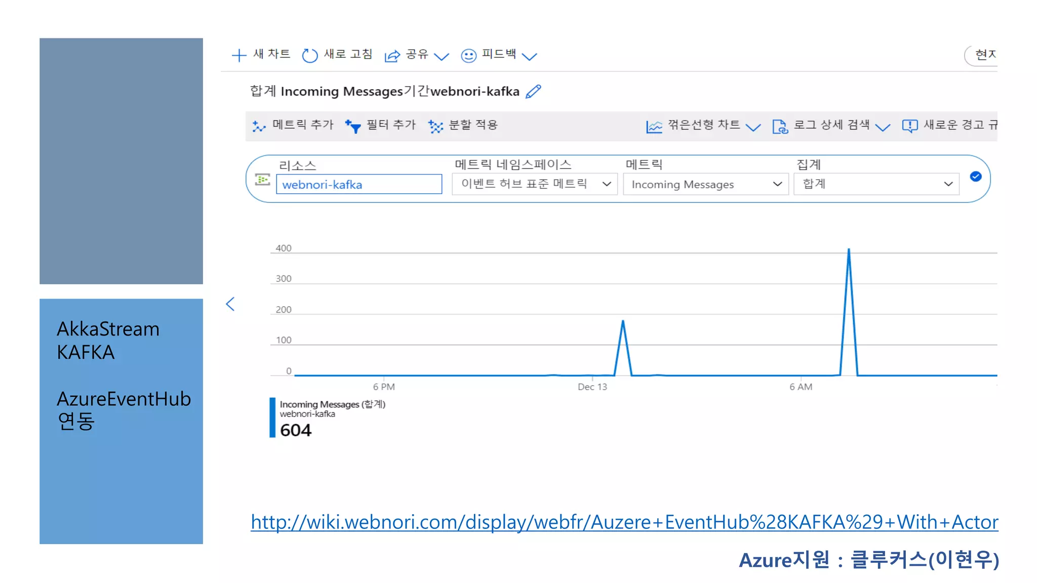 .NetCoreApi With Akka.net