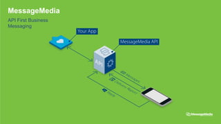 Measuring and driving DevOps practices in the real world | PPT