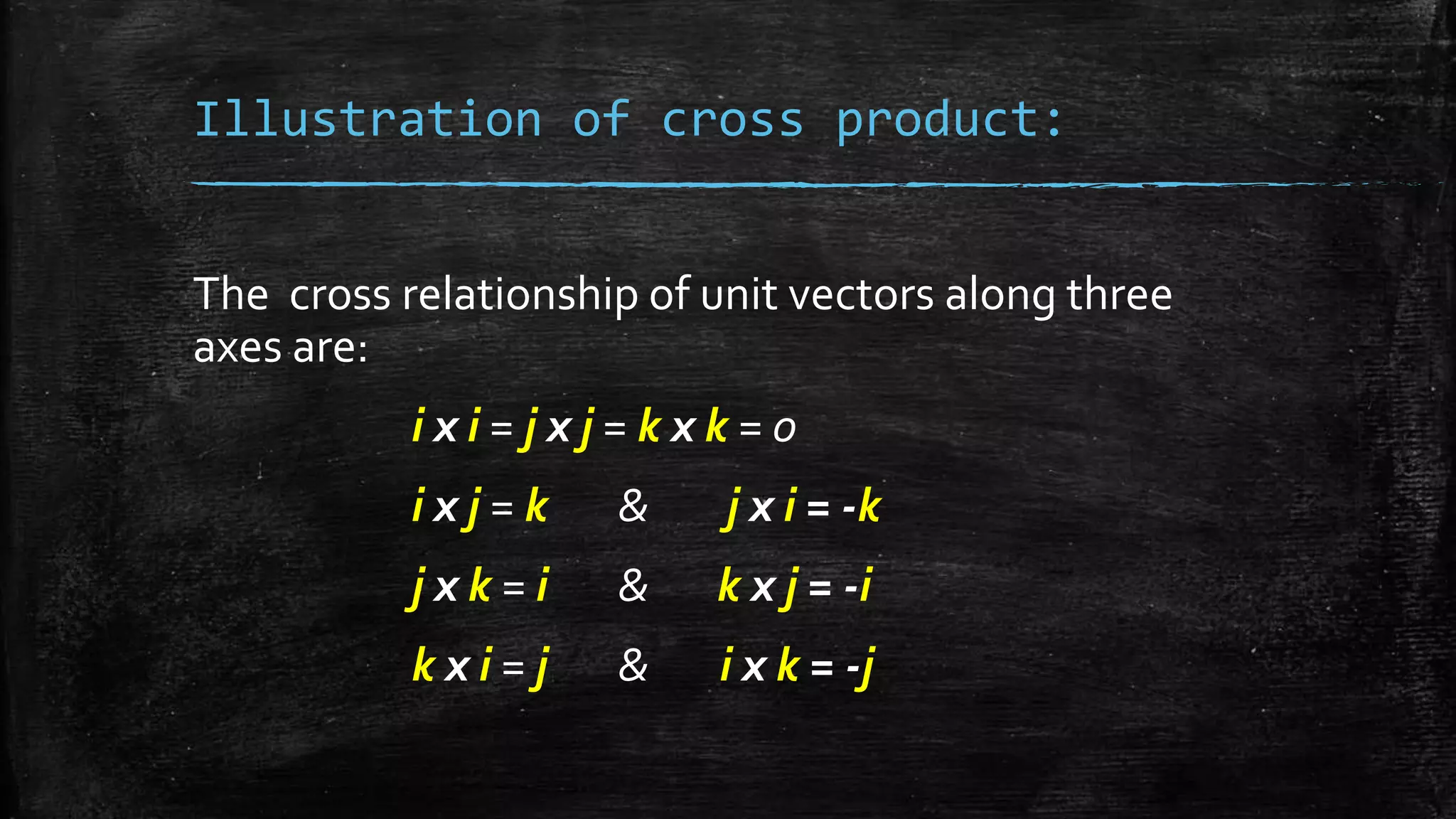 Dot & cross product of vectors | PPTX
