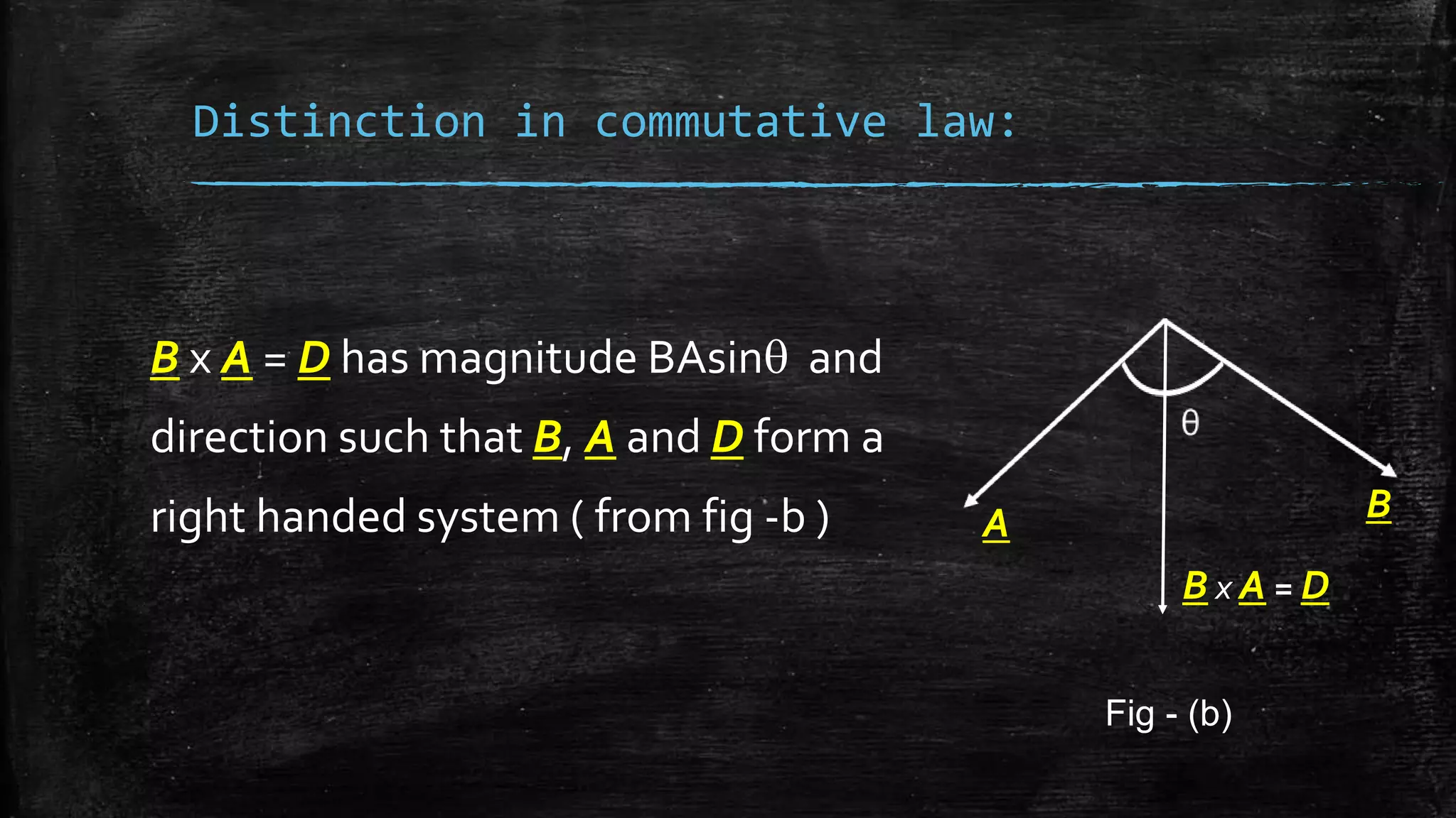 Dot & cross product of vectors | PPTX