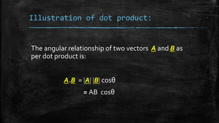 Dot & cross product of vectors | PPTX