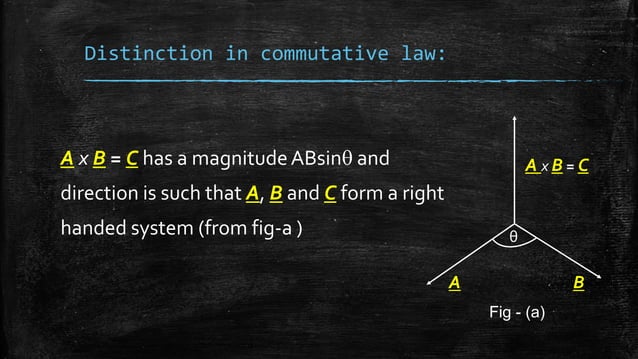 Dot & cross product of vectors | PPTX