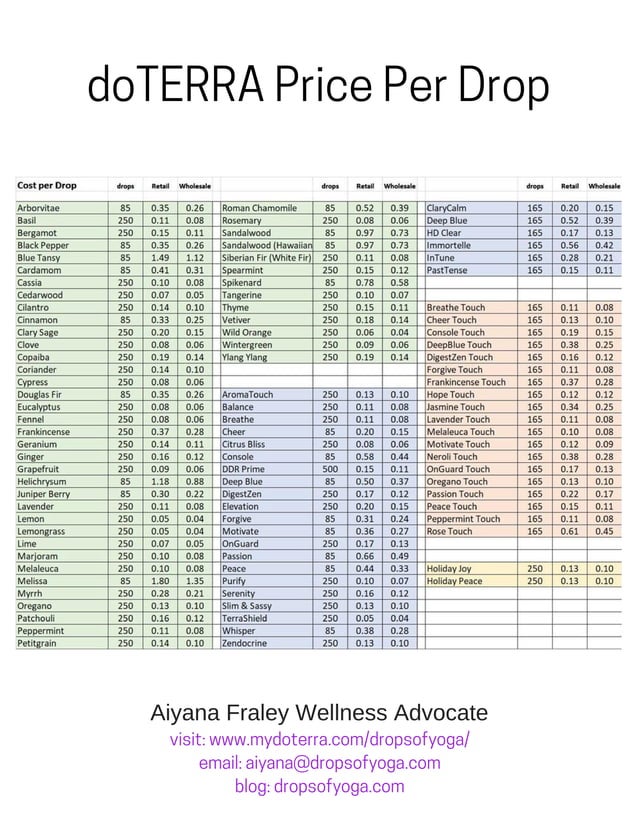 Do terra price-per-drop | PDF
