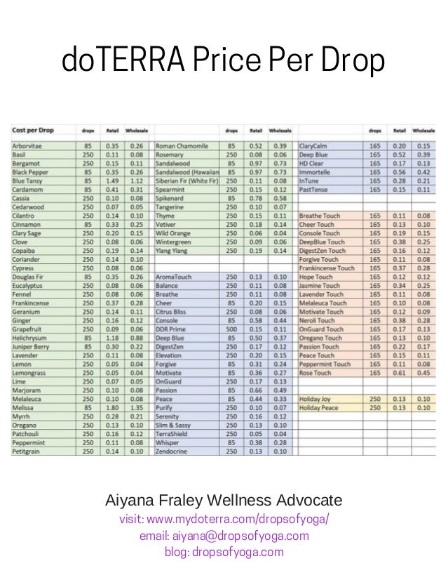 Do terra price-per-drop