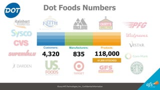Dot foods uc | PPT