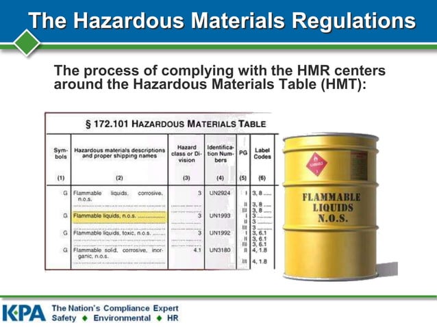 DOT HazMat Shipping Compliance | PPTX