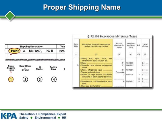 DOT HazMat Shipping Compliance | PPTX