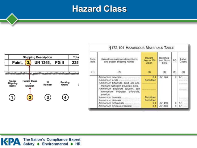 DOT HazMat Shipping Compliance | PPTX