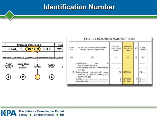 DOT HazMat Shipping Compliance | PPTX