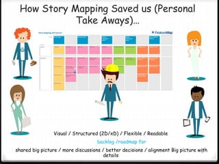 Do the right thing with story mapping, do it right with Scrum. | PPTX