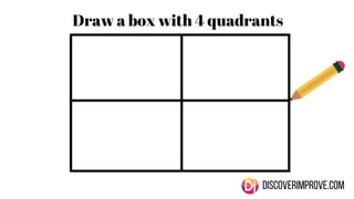 Use the Eisenhower Decision Matrix for Maximum Productivity | PDF