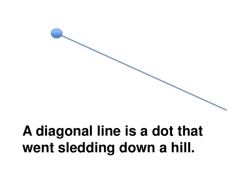 A diagonal line is a