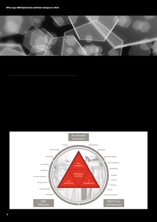 Dotmatics R&D Digtalisation with Data intelligence in mind | PDF