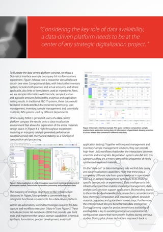 Dotmatics R&D Digtalisation with Data intelligence in mind | PDF