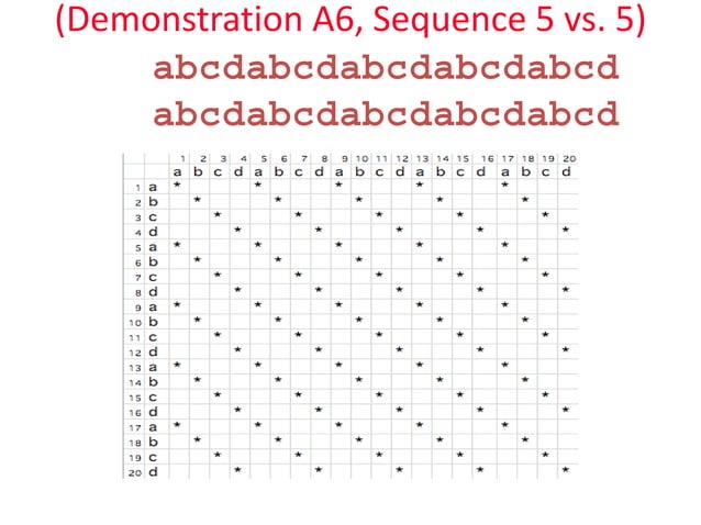 Dot matrix | PDF