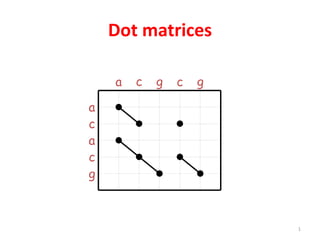DOT MATRIX DOT MATRIX DOT MATRIX DOT MATRIX | PPTX