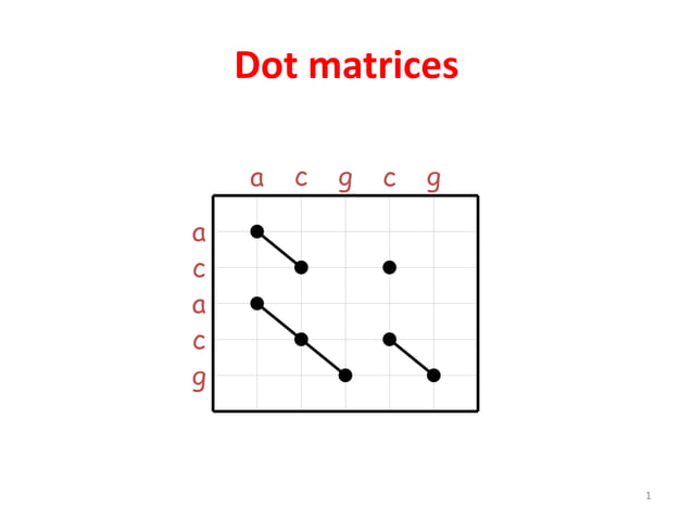 DOT MATRIX DOT MATRIX DOT MATRIX DOT MATRIX | PPTX