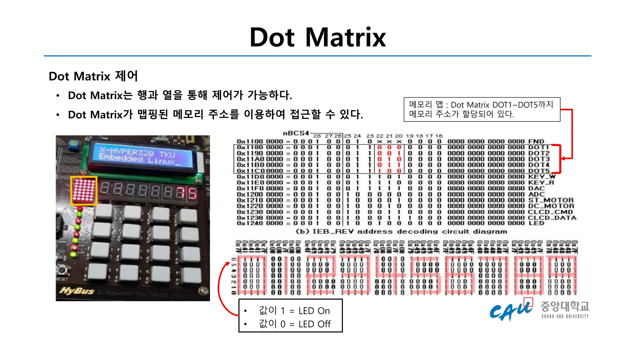 Power point of Dot Matrix using Linux on Ubuntu | PPTX
