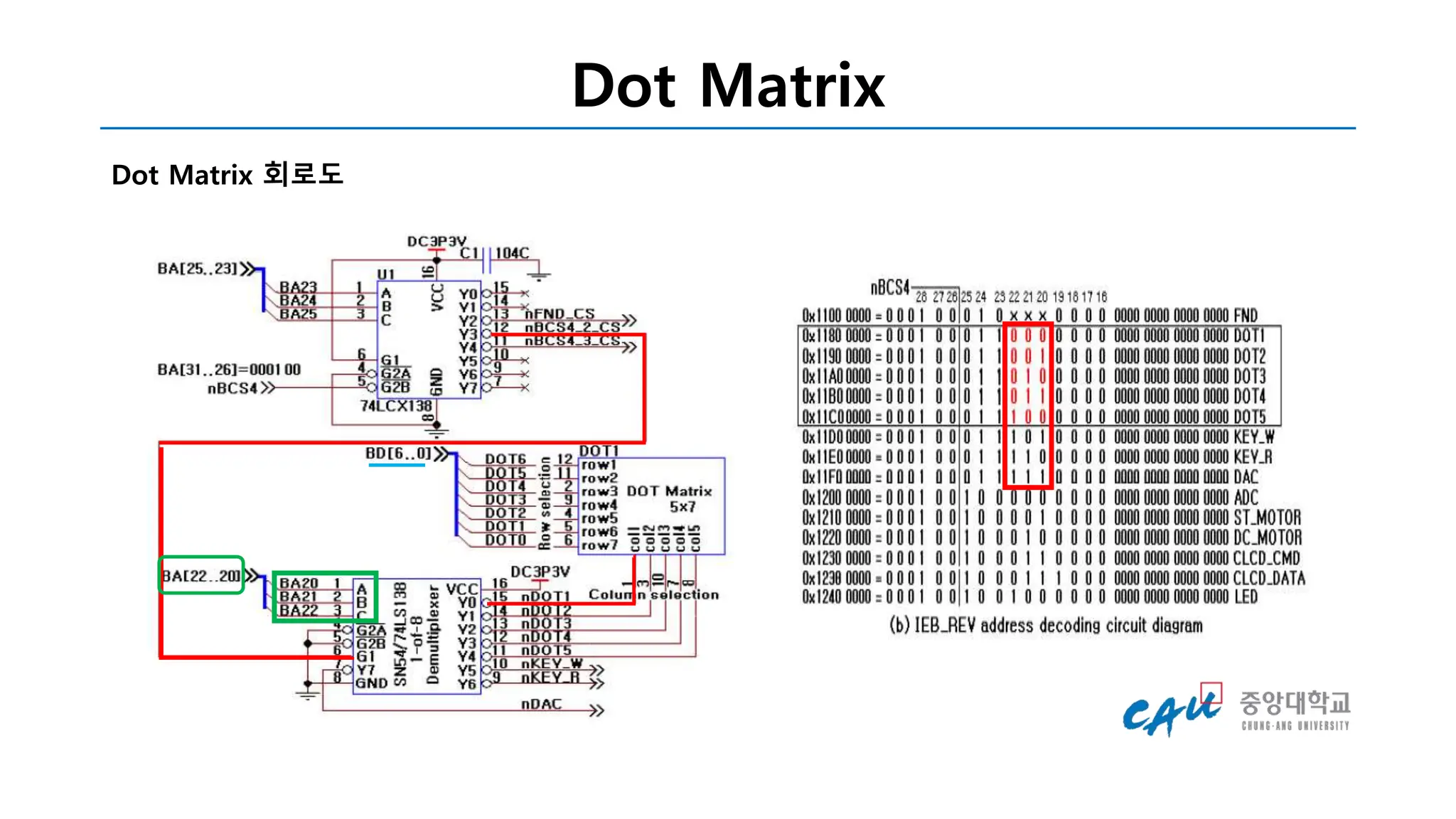 Power point of Dot Matrix using Linux on Ubuntu | PPTX