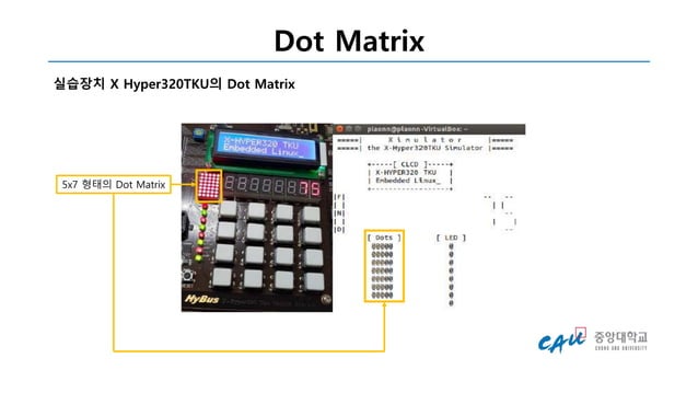 Power point of Dot Matrix using Linux on Ubuntu | PPT