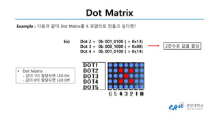 Power point of Dot Matrix using Linux on Ubuntu | PPTX
