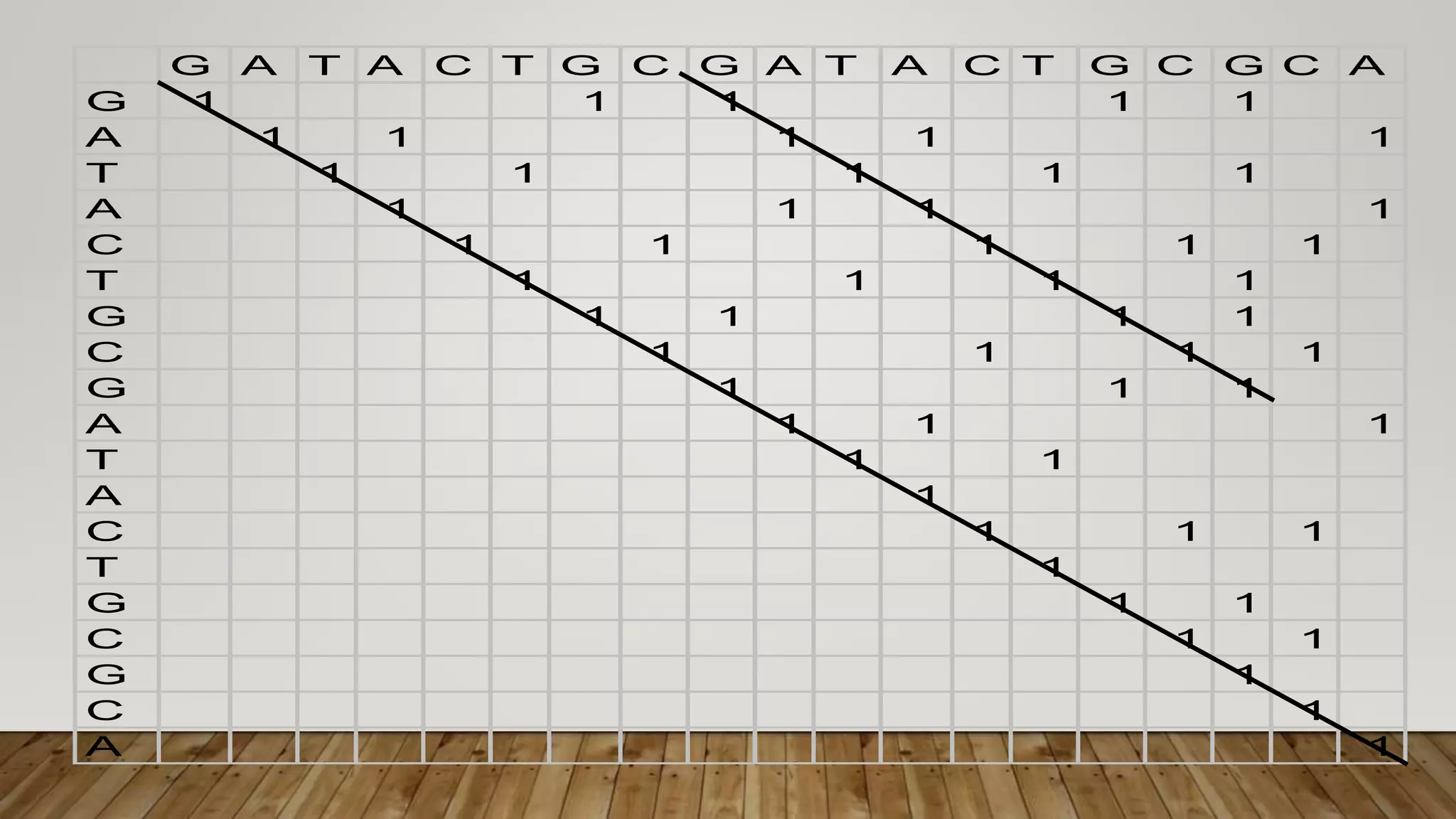 Dot matrix seminar | PPTX