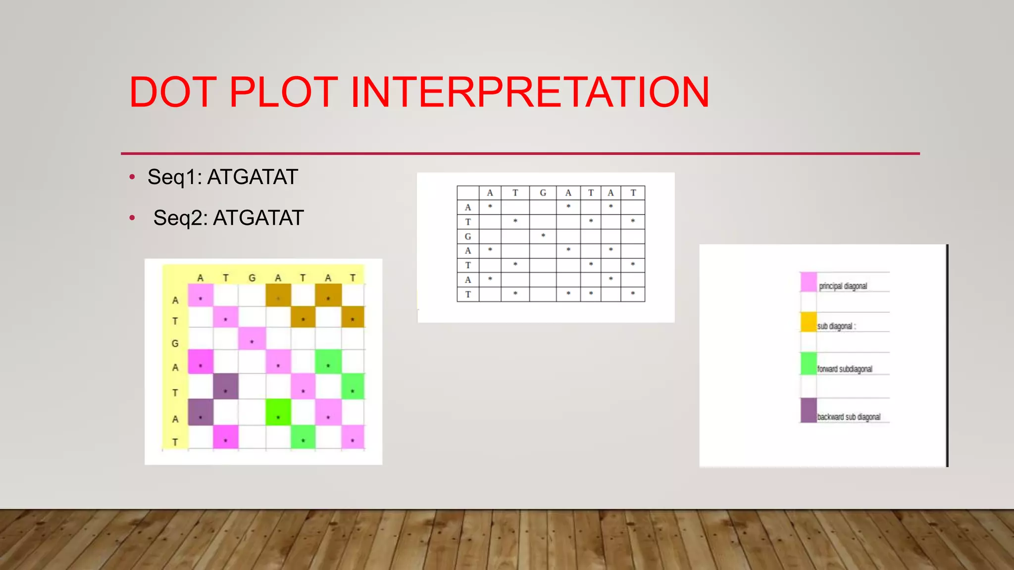 Dot matrix seminar | PPTX