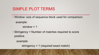 Dot matrix seminar | PPTX