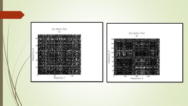 Dot matrix Analysis Tools (Bioinformatics)