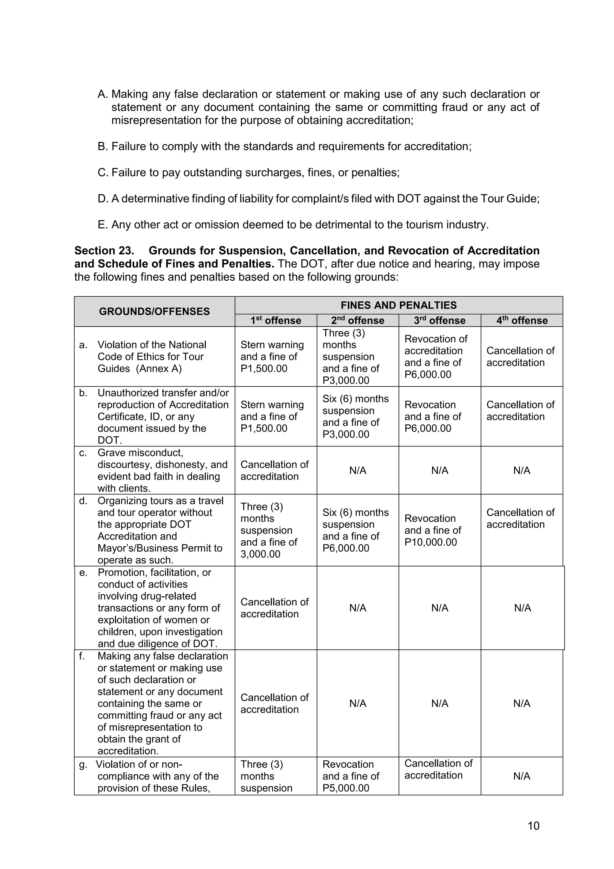 Department of Tourism MC No. 2021-002: Rules and Regulations Governing ...