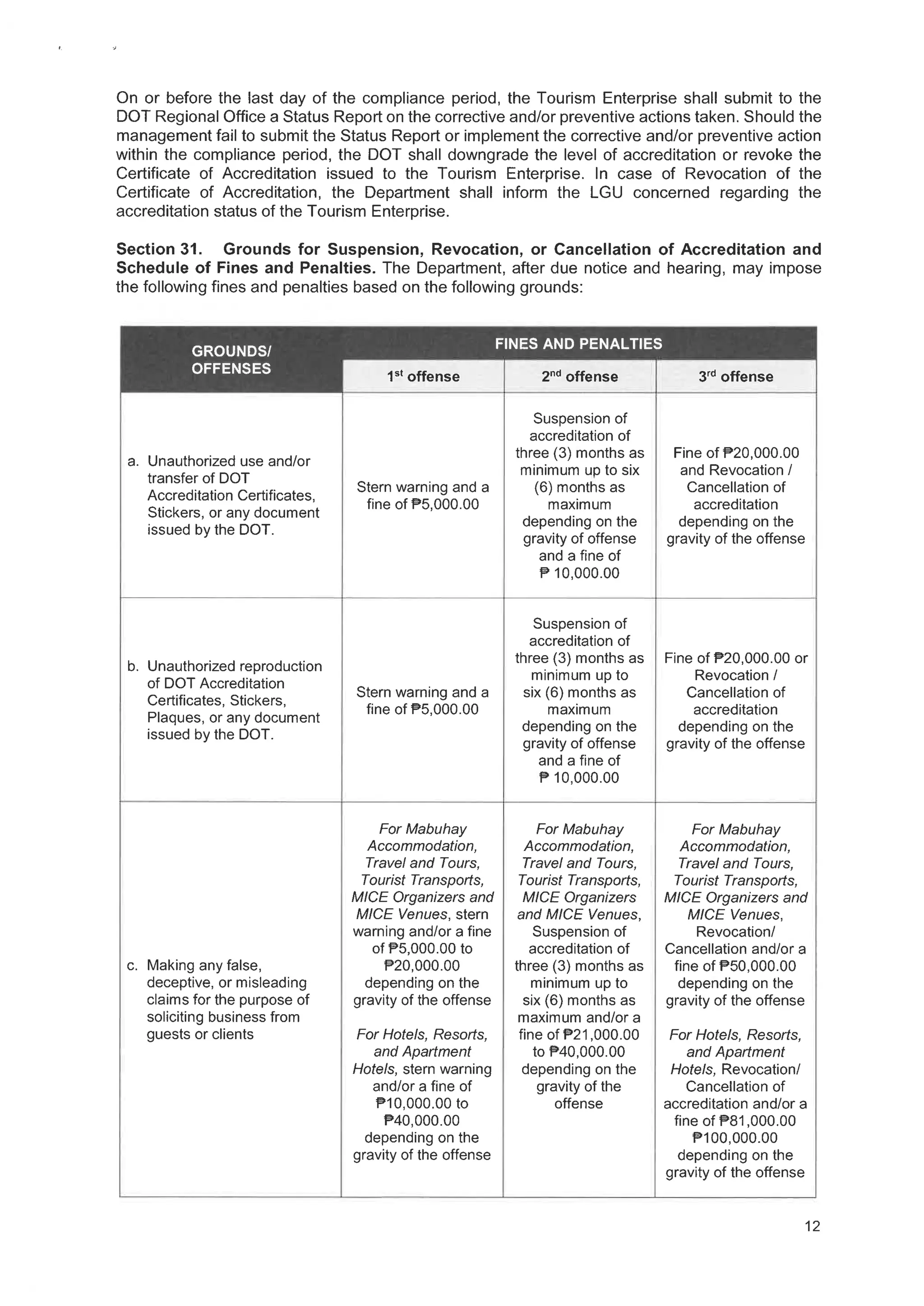 Department of Tourism MC No. 2023-0003: Updated Guidelines on the ...