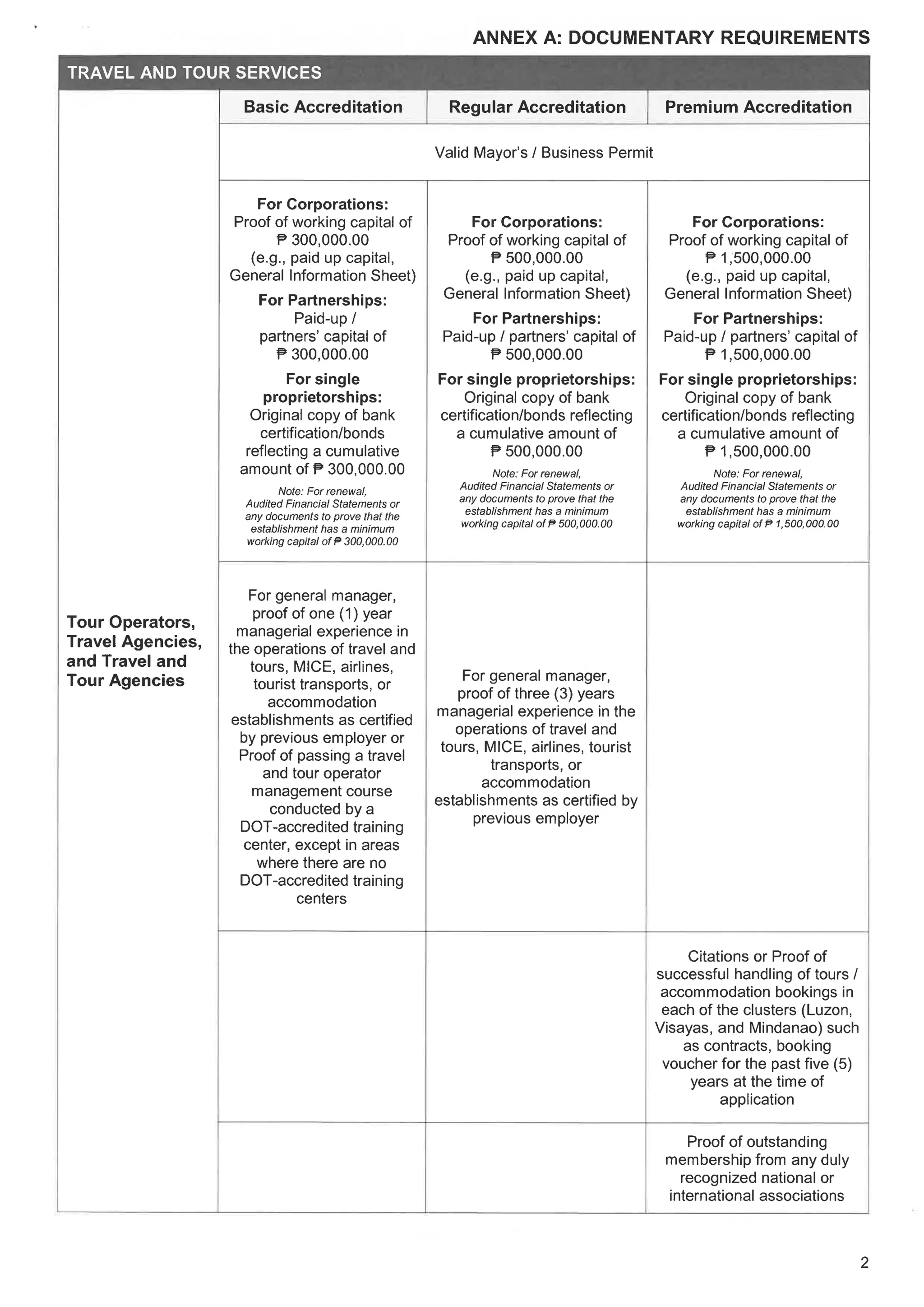 Department of Tourism MC No. 2023-0003: Updated Guidelines on the ...